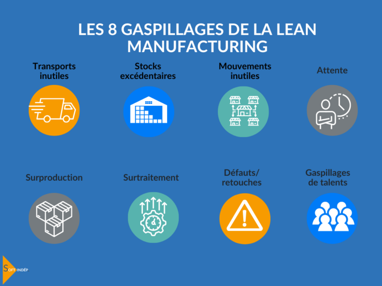 Lean Manufacturing : principes